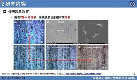 光伏行研报告：《pecvd法掺碳多晶硅薄膜在钝化接触硅电池中的应用》 多晶硅薄膜质量改善：1、薄膜爆膜的原因：siox层与衬底的粘附力差；a Sih退火时h的溢出；退火过程中应力积聚。2