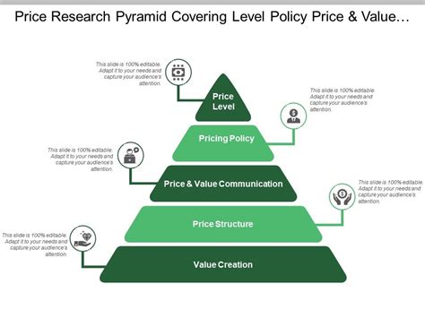 Price Research Pyramid Covering Level Policy Price And Value Communication Powerpoint Slide