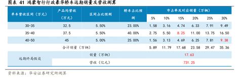 鸿蒙智行伙伴格局 2024年06月 行业研究数据 小牛行研