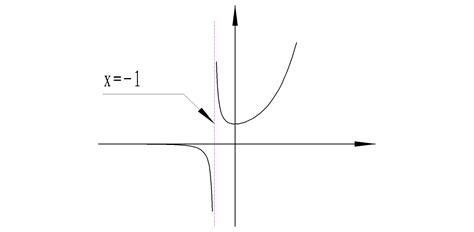 x ex图像 千图网