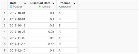 How To Calculate Percentile For Each Group In R And Exploratory By Kan Nishida Learn Data