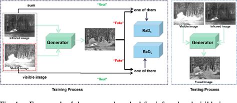 Figure 1 From Dcfusion A Dual Frequency Cross Enhanced Fusion Network