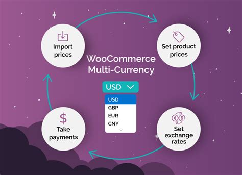 How To Set Up A Multi Currency Woocommerce Store Step By Step