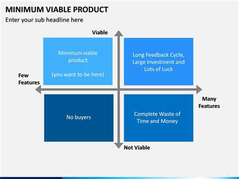 Minimum Viable Product Template