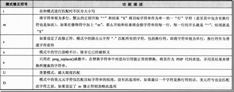 Ctf中的php特性ctf Php特性绕过 Csdn博客