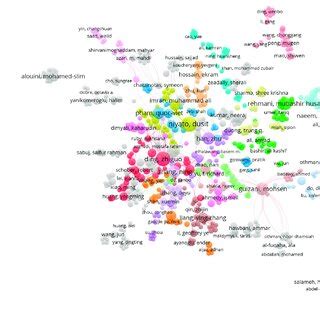 VOSviewer Mapping Of Spectrum Sensing Clustering Algorithms And