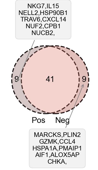 6 6 动态调控分析 bioinformatic tutorial daxing research