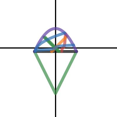 Picture Piecewise Functions Project Desmos Picture Piecewise Functions Project Desmos