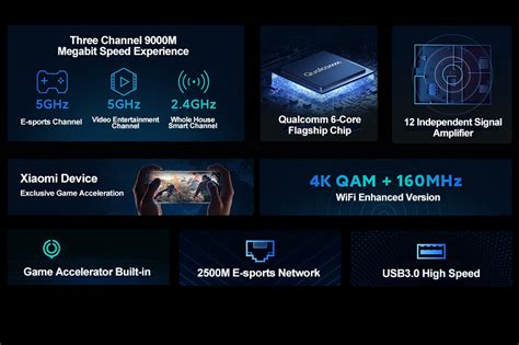 New Xiaomi Ax Router Tri Channels Wifi Enhanced Version Quad Core Cpu Gb Ram K Qam