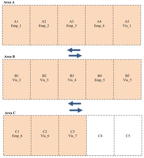 Constraint Optimization Model For Dynamic Parking Space Allocation