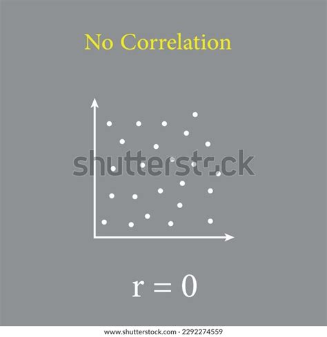 Scatter Plots Correlation Correlation Coefficient No Stock Vector