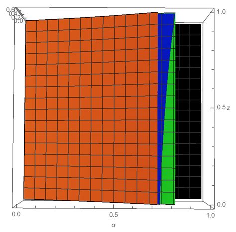 Plotting Converting A 3d Plot To A Region Plot Mathematica Stack