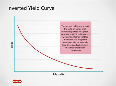About That Inverted Yield Curve Idea