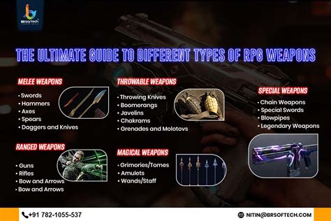 rpg weapons guide 2025 types lore creation and iconic examples