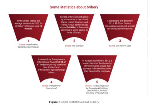 Iso 37001 Anti Bribery Management System Training Courses