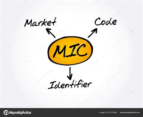 Mic Market Identifier Code Acronym Business Concept Background Stock Vector Image By ©dizanna
