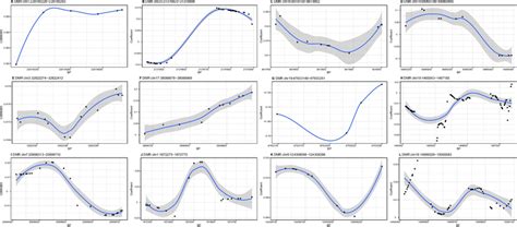 Differential Methylation Patterns From The Identified Differentially Download Scientific