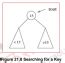 Binary Search Trees I Data Structures