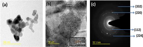 Hrtem Image Shows A Morphology B Lattice Fringes With Inter Planar