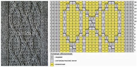 Узоры спицами из перекрещенных петель схемы