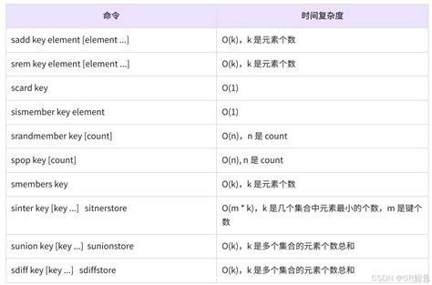 redis存储⑤redis五大数据类型之 list 和 set。 redis set list csdn博客