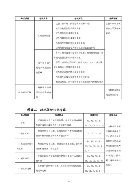 最新发布｜4月1日起施行全新《机动车驾驶培训教学与考试大纲》搜狐汽车搜狐网