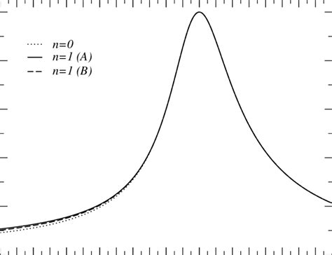 the scaling function c u cf eqs 72 and 71 download