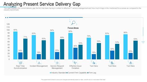 Information Technology Facility Flow Administration Analyzing Present Service Delivery Gap