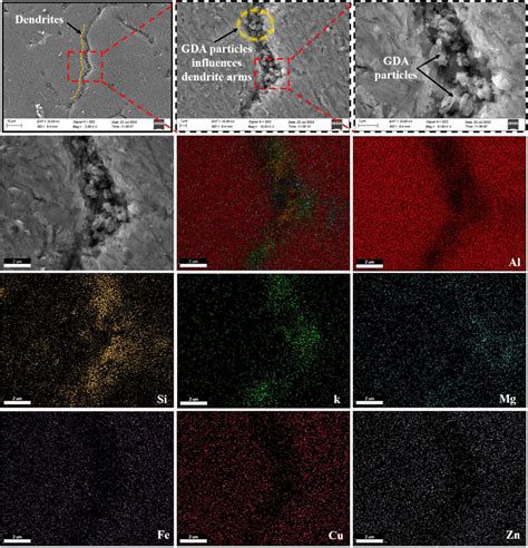 Dendrite Formation By Gda Particles With Elemental Mapping In Al 10