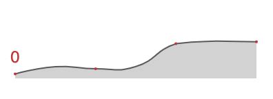 Hide Symbols But Show Labels Issue Apache Echarts Github