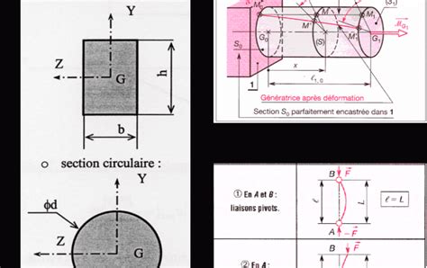 Résistance des matériaux cours et exercices corrigés pdf Cours et