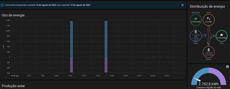 Wrong Energy Totals During Inverter Maintenance Frontend Home