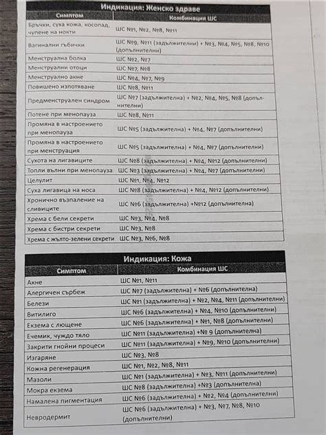 Шуслерови соли от Германия без глутен 1000 таблетки Здравословни и билкови продукти Со