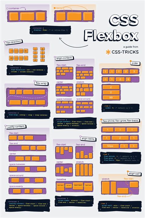 Day 9-16 Basic CSS Front-end Developer RoadMap (2023 Edition) - dXarslan