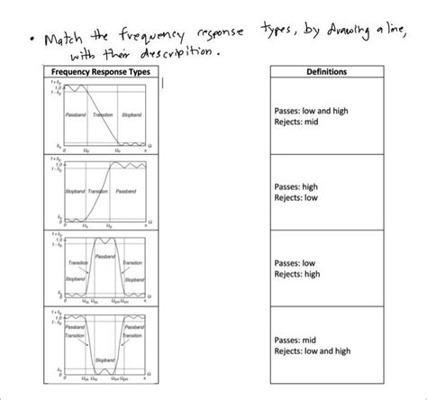 Solved Match The Frequency Response Types Response Types Chegg