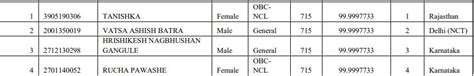NEET Result 2022 Declared नट रजलट neet nta nic in पर जर दख