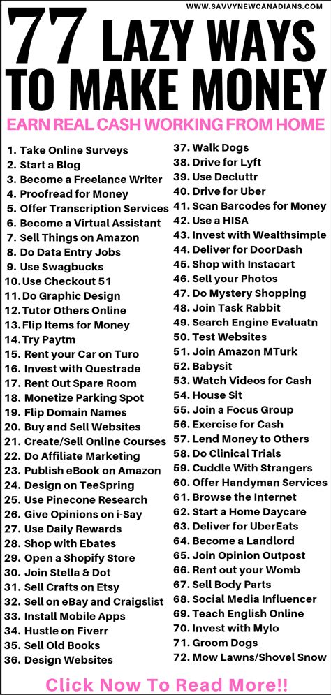 77 Ways To Make Money From Home And Online In Canada 2024