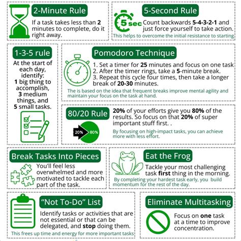 Ashraqat Mahmoud On Linkedin Productivity Cheat Sheet 👌🏻👌🏻