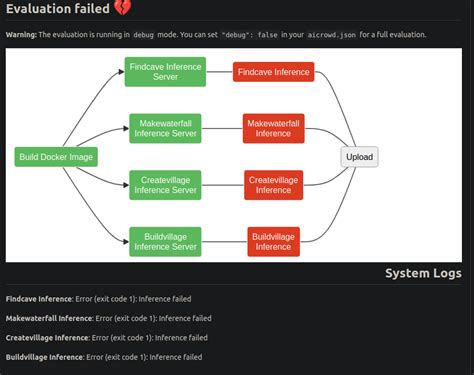 Error Exit Code 1 Inference Failed · Issue 4 · Minerllabsbasalt