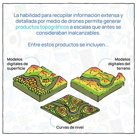 Geoprocesamiento Y Tecnología Dron Un Enfoque De Alta Precisión Para El Análisis Del Territorio