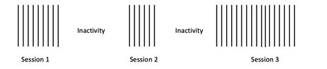 Learning Analytics Methods And Tutorials 10 Sequence Analysis In
