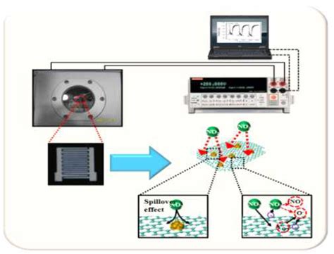 보고서 인천 항공 관련기업 기술 지원