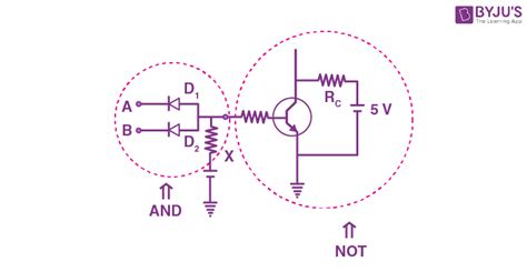 JEE Main June Shift Physics Question Paper With Solutions