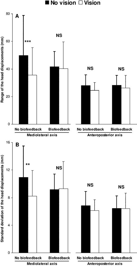 Mean SD Of The Nonnormalized Measures Of The A Range And B SD Of Download Scientific