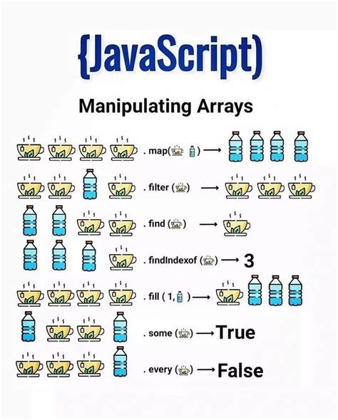 javascript arraymethods webdevelopment codingtips programming