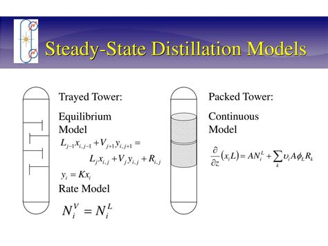 Ppt Modeling Of Reactive Distillation Powerpoint Presentation Free Download Id496125