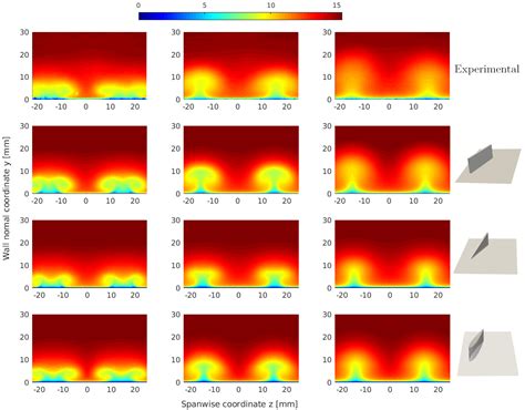 Computational Modelling Of Three Different Sub Boundary Layer Vortex Generators On A Flat Plate