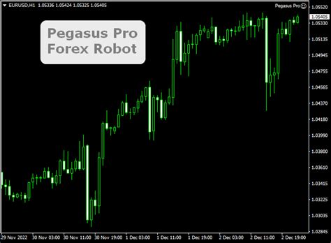 Pegasus Pro Forex Robot Mt4