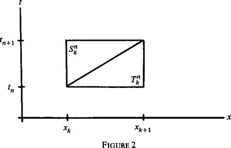 Figure 2 From An Interface Tracking Algorithm For The Porous Medium