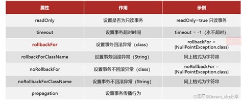 Spring 经典面试题总结